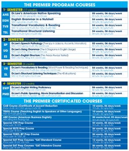 The Premier Program - Premier Language School